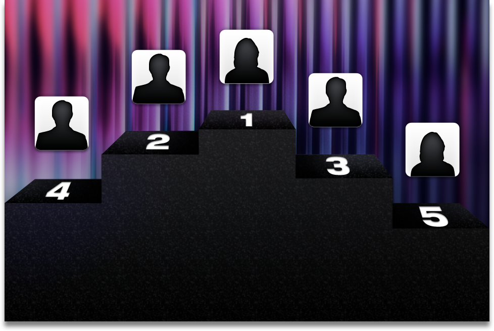 Mobile Roadie users accrue over millions of points in app engagement